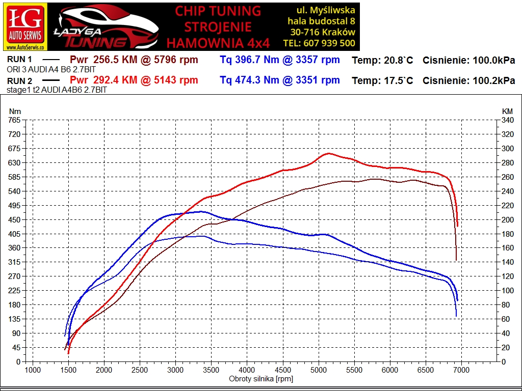 CHIP TUNING AUDI A4 B6 2.7 BITURBO 265 KM STAGE1 - CHIP TUNING PRO